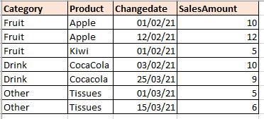 SSAS Tabular Model: Calculate measure based on max Date in the ...