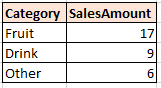 SSAS Tabular Model: Calculate measure based on max Date in the ...