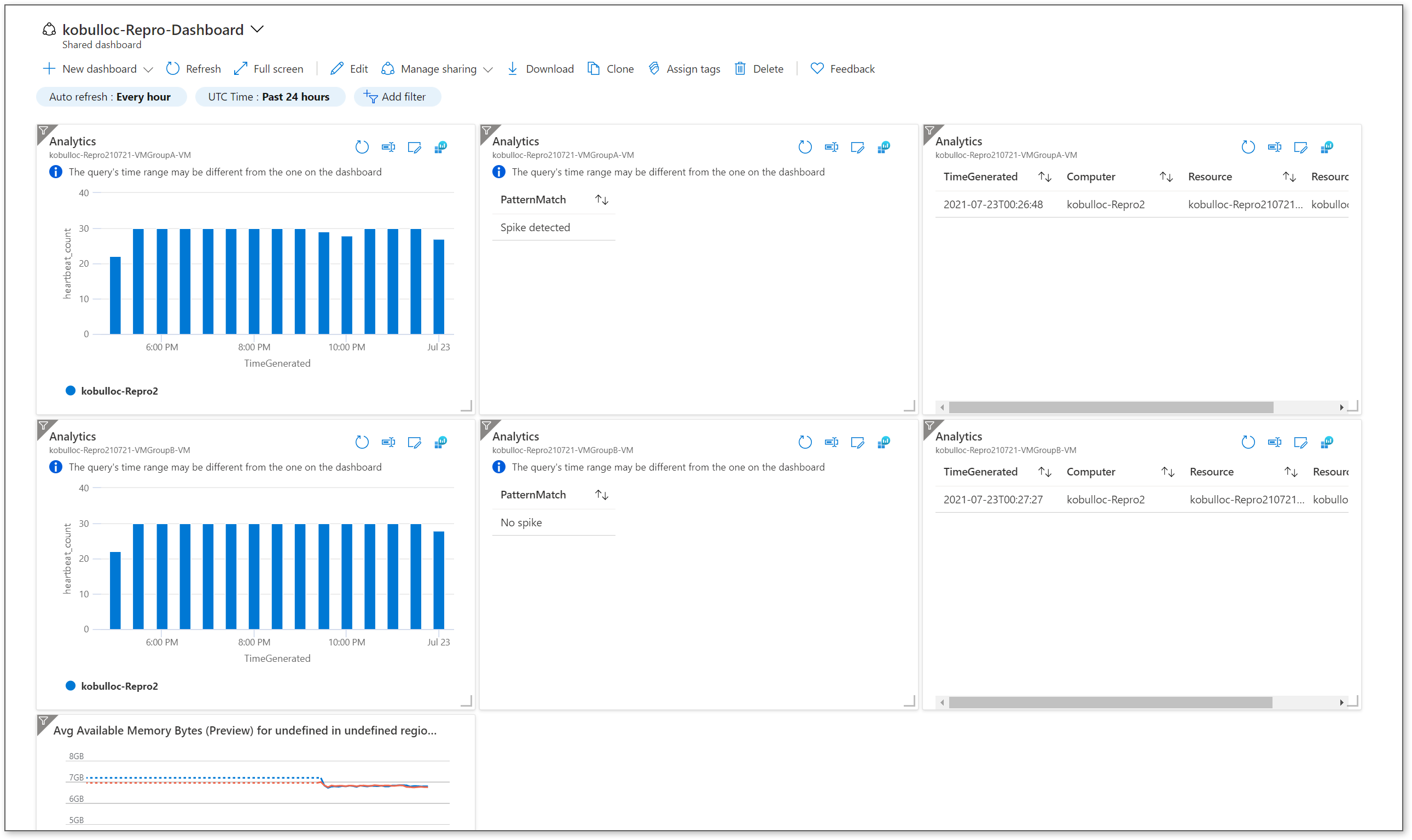 Azure Vm Availability Report Or Dashboard Microsoft Qanda