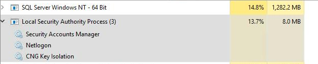 SQL Server Slow Performance with Windows Authentication and Machine ...