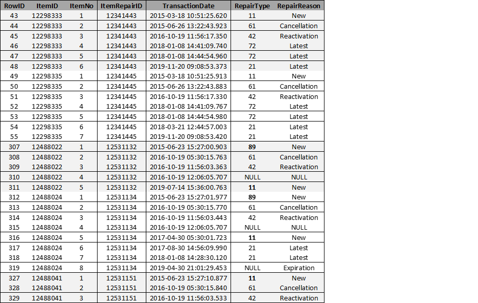 Amend Flag Description - Microsoft Q&A