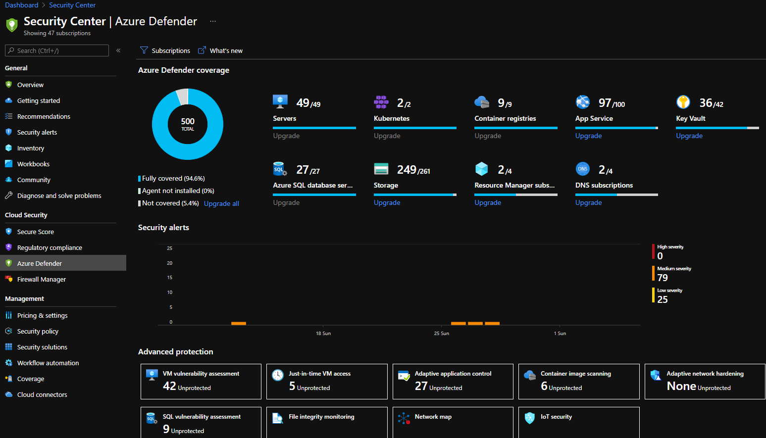 Where are malware scans and updates shown in Security Center ...