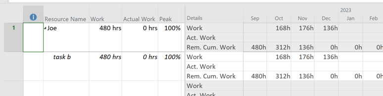 Showing Remaining Work in a month-timephase on the MS Project Resource ...