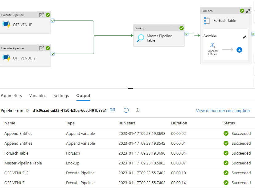 ADF - Is there a way to run an activity based from EACH prior activity ...