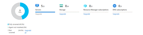 Azure Defender Coverage - Microsoft Q&A