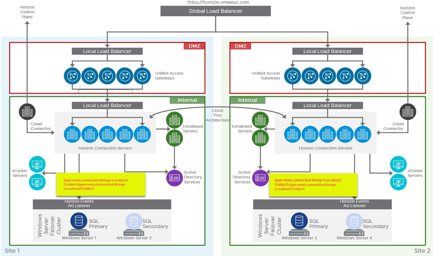 Creating Resilient Ha Fslogix Profile Container Storage Microsoft Qanda