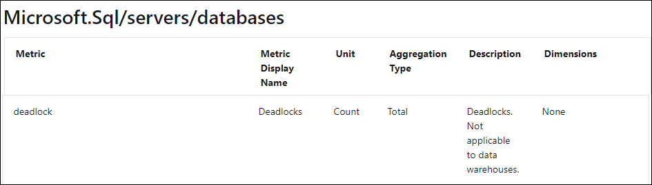 Monitoring of SQL Server hosted in virtual machines - Microsoft Q&A