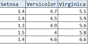 MS Access . Pivot row values into column headers - Microsoft Q&A