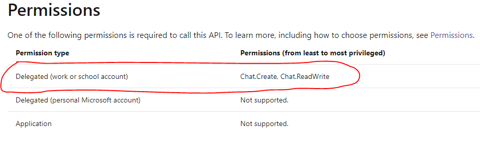 Precondition Failed Error 412 When Trying To Create Chats For A Users To Have One To One Chat