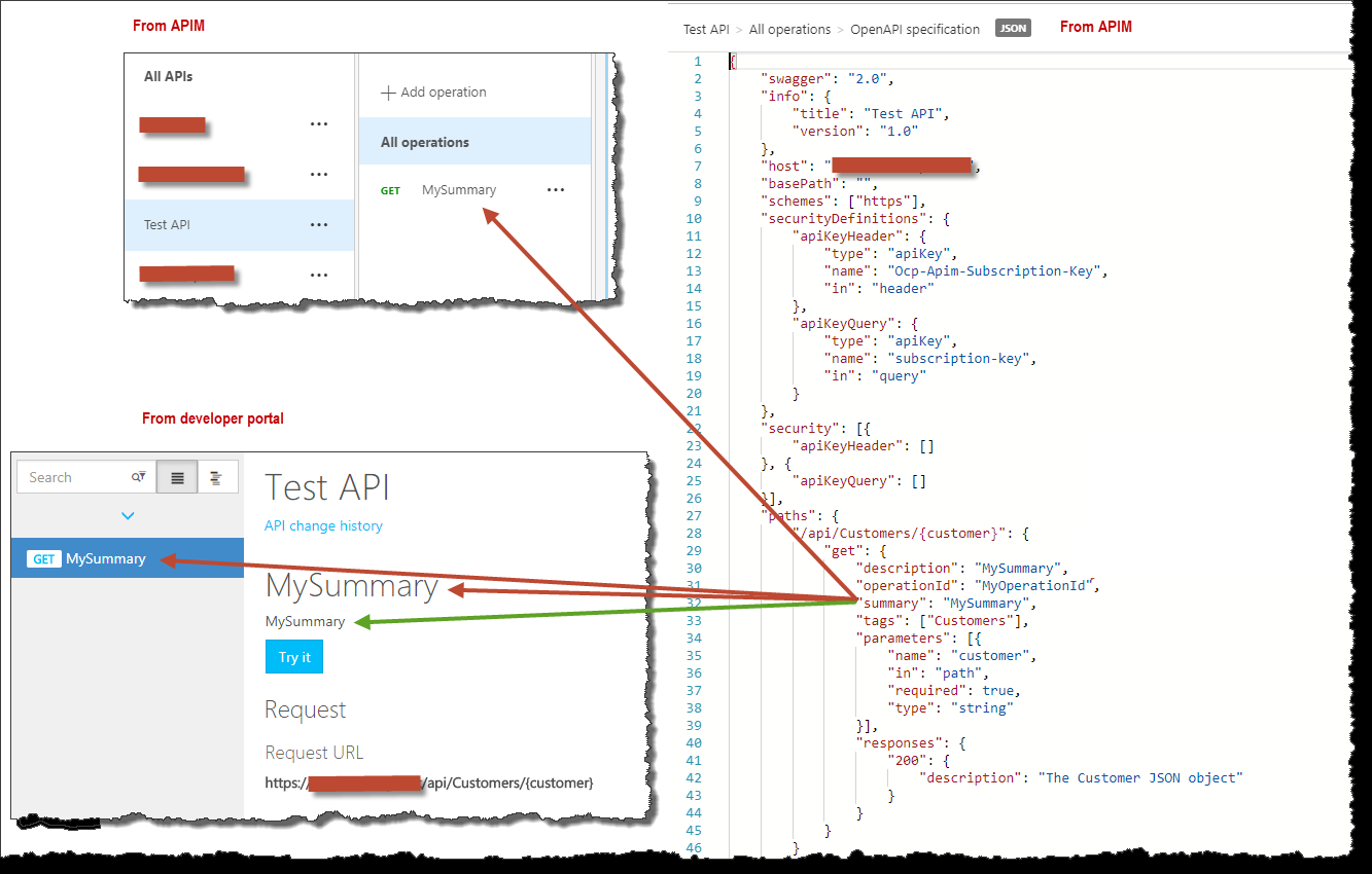 Swagger template import ignoring summary and using operationId as ...