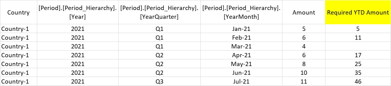 MDX for YTD exclude one particular month - Microsoft Q&A MDX for YTD exclude one particular month - Microsoft Q&A