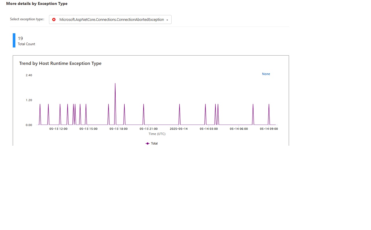 Azure Linux consumption plan python function app integrated with event grid for blob events ...