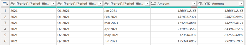 MDX for YTD exclude one particular month - Microsoft Q&A MDX for YTD exclude one particular month - Microsoft Q&A