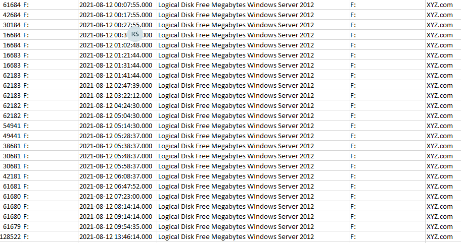 Performance Counters Data Is Missing For Logical Disk Free Megabytes Rule For Windows 2012 3422