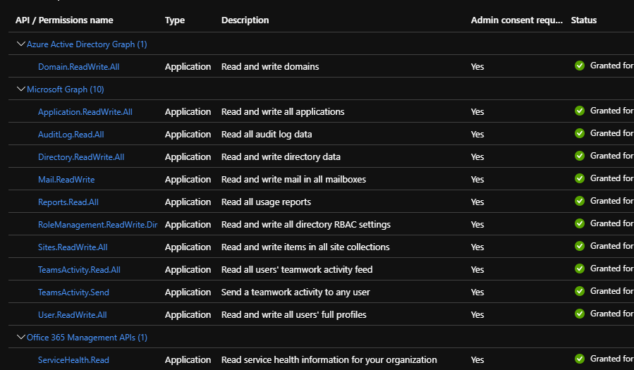 Microsoft Teams user activity reports api gives no data on usage times ...