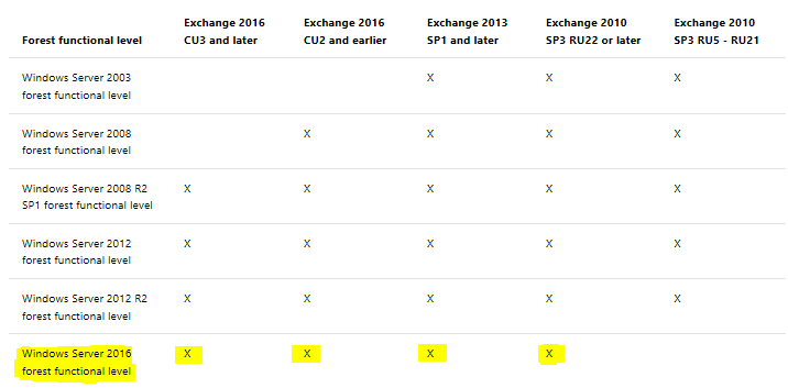 FRS to DFRS - Microsoft Q&A