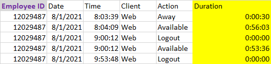 getting time duration from a single colum in sql server 2019 ...