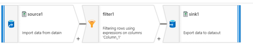 Is it possible to create a dataflow without giving script lines using ... Is it possible to create a dataflow without giving script lines using ...