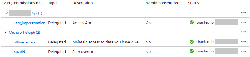 B2C Authenticated Azure Function returns 401 Unauthorized - Microsoft Q&A