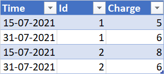 Handling missing PK-FK relations in historical data analysis ...