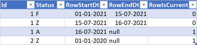 Handling missing PK-FK relations in historical data analysis ...