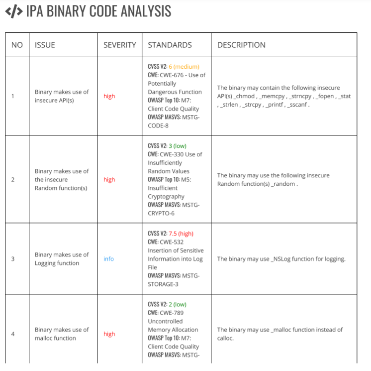 Cyber Security Issues Ipa Binary Analysis In Xamarin Forms App Microsoft Qanda