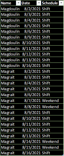 Excel Power Query Adding Missing Dates To A Table Microsoft Qanda