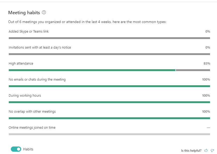 Meeting Indicator per Owner - Microsoft Q&A