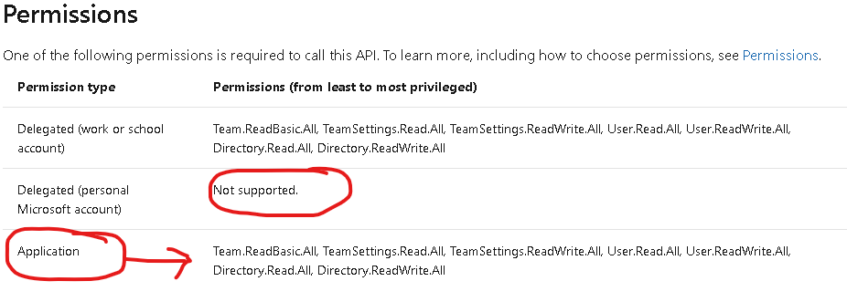 Read Teams channels using Graph API as a b2b (guest) user - Microsoft Q&A