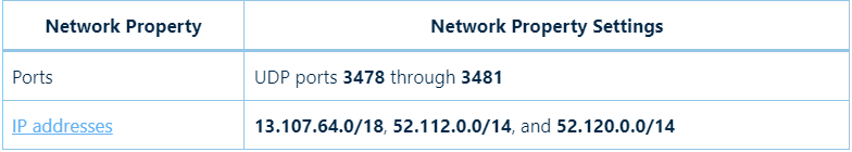 What is the IP address of Teams meeting server - Microsoft Q&A