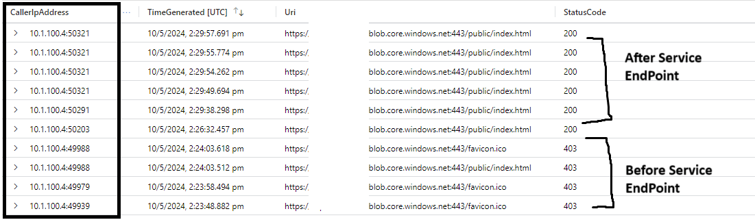 Traffic through Microsoft Backbone Network - Microsoft Q&A