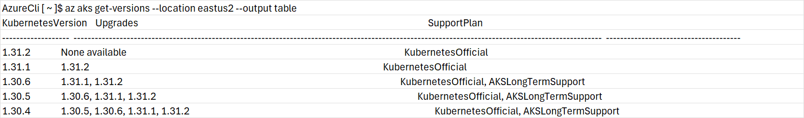 When will the East US2 region support k8s version 1.30.6 - Microsoft Q&A