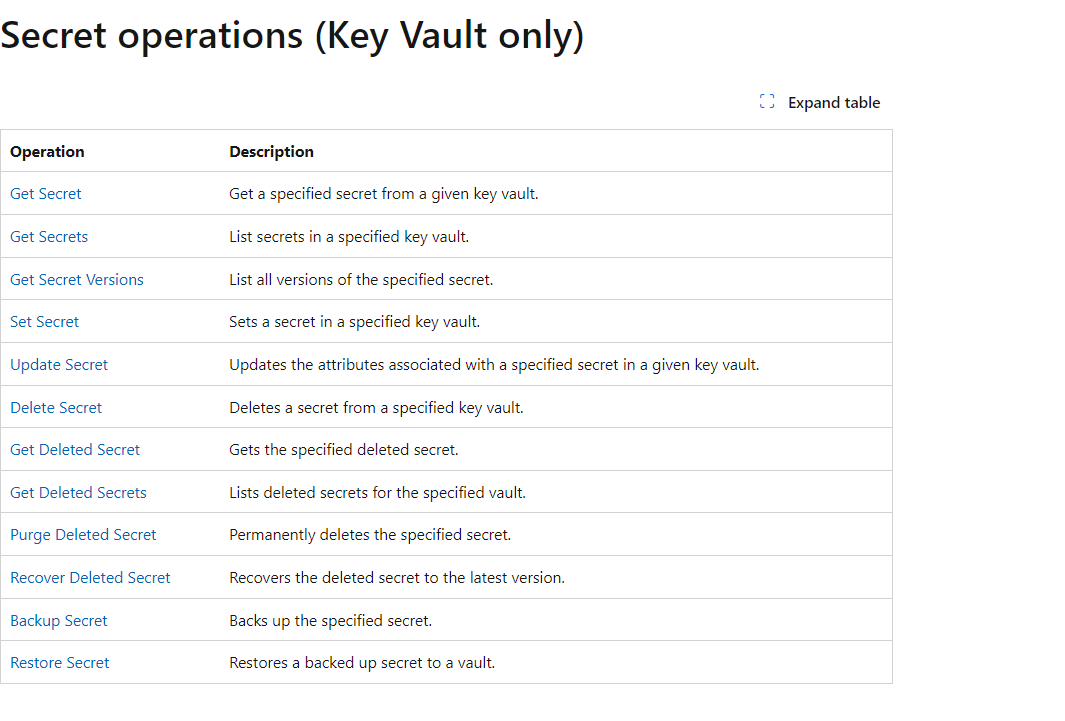 Unable to see 'Import' button in Key Vault secret option - Microsoft Q&A