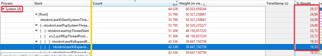 System Ntoskrnl Exe High Cpu Usage All Windows Server Versions