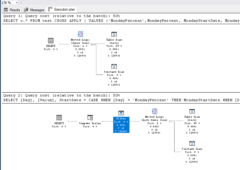 Sql Server Rows To Columns Pivot Unpivot Microsoft Qanda