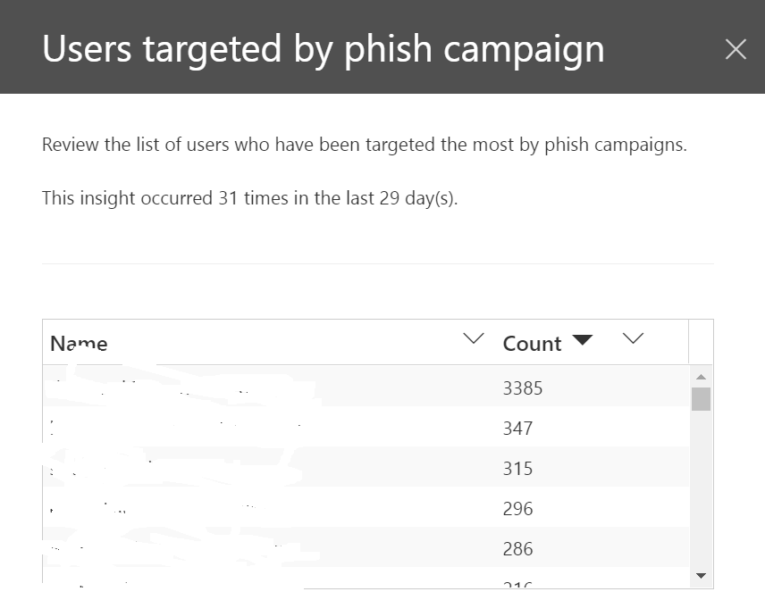 Phish campaigns - Microsoft Q&A