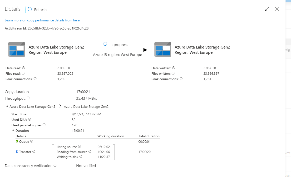 Performance Of Adf Pipeline After Running For More Than 12hours Microsoft Qanda