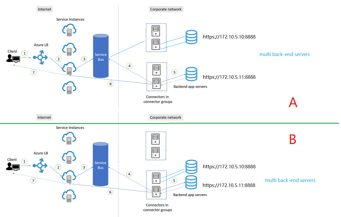 如何结合azure app proxy以及 azure load balancer进行应用代理 - Microsoft Q&A