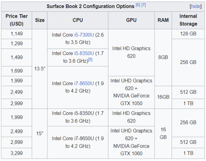 Surface Book 2 Tablet Core i5 on Keyboard with GPU - Microsoft Q&A