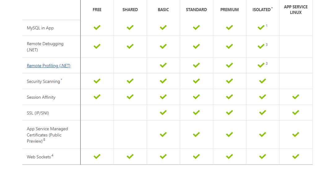 Sockets For Azure App Services Free Plan Microsoft Qanda