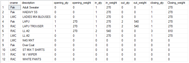 Modify query ,Opening is not display - Microsoft Q&A