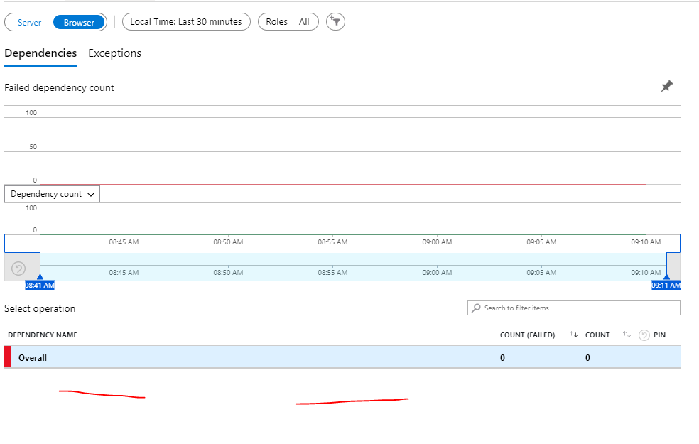 Application Insights Not Showing Failed Css And Script Loads Microsoft Qanda 