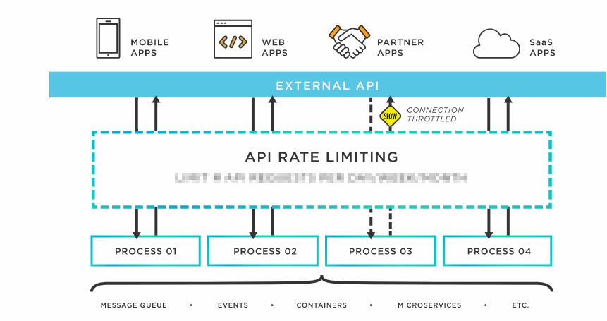 Azure Data Factory Sharepoint Linked Service error: ODataFailedToGetMetadata - Microsoft Q&A
