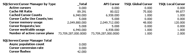 Optimize Cursor Threshold Option Microsoft Qanda
