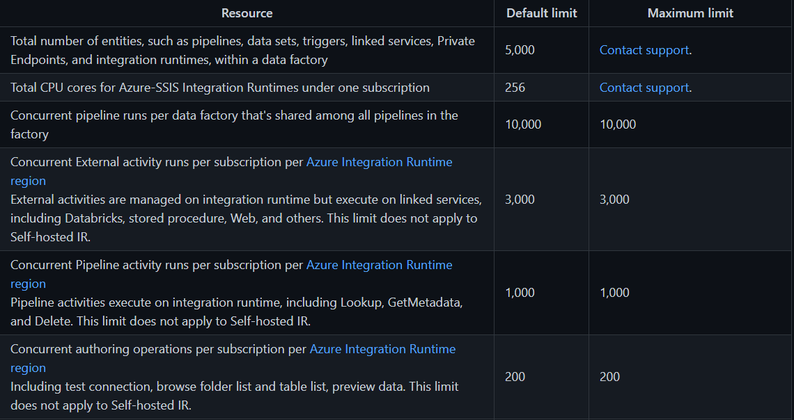 Triggering The Pipeline Failed Due To Large Run Size Microsoft Qanda
