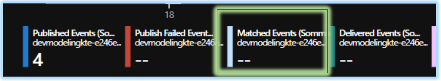 Azure blob storage trigger doesn't fire - Microsoft Q&A