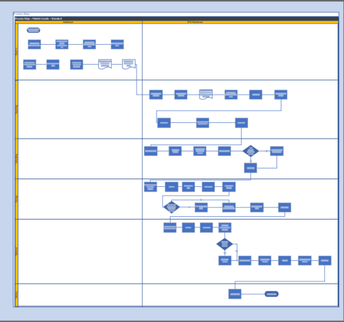 How to lock cross-functional diagram template so that it remains the ...