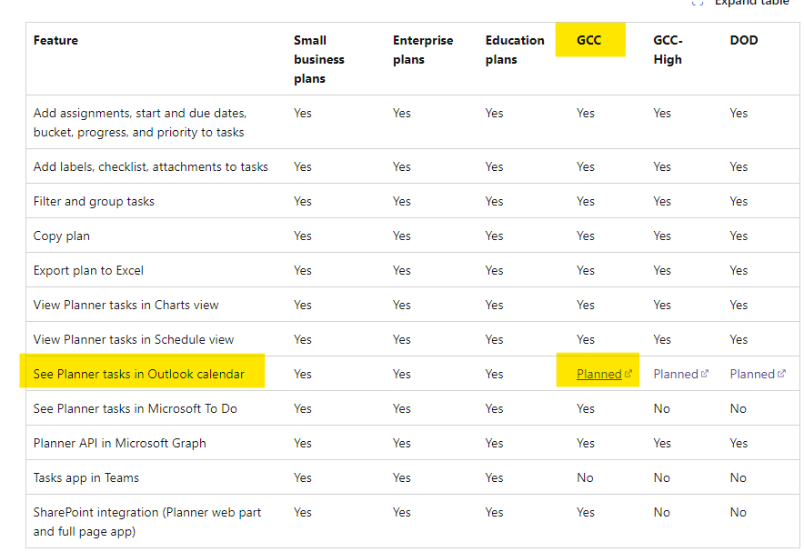 Planner in Outlook - Microsoft Q&A