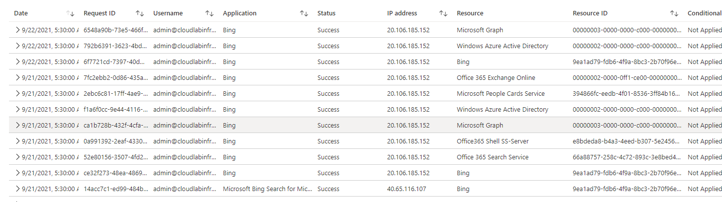 Different location for Non interactive signin activity - Microsoft Q&A