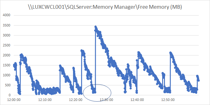 Max Memory Setting on SQL Server - Microsoft Q&A Max Memory Setting on SQL Server - Microsoft Q&A